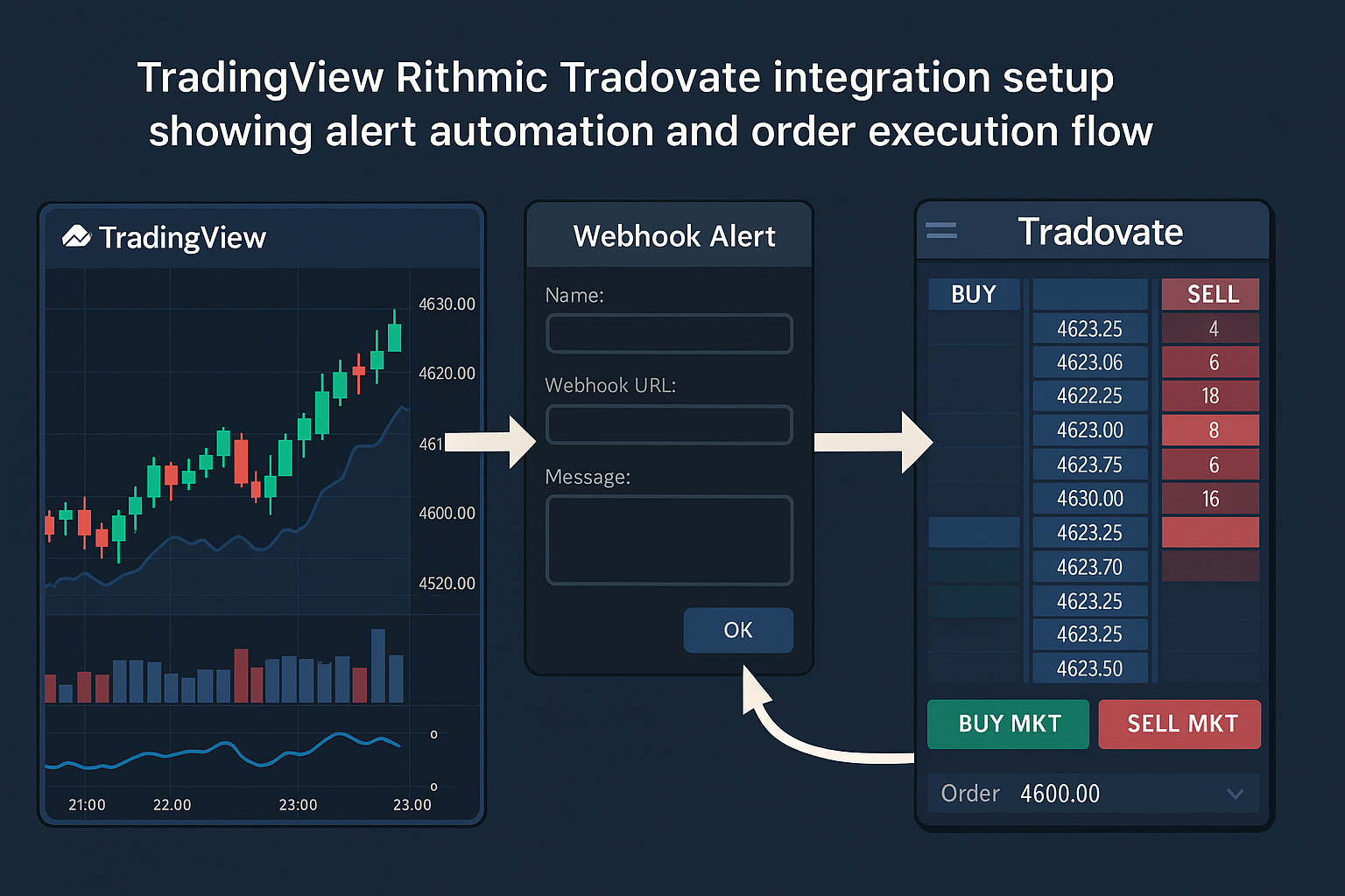 TradingView Rithmic Tradovate Integration Guide (2025)