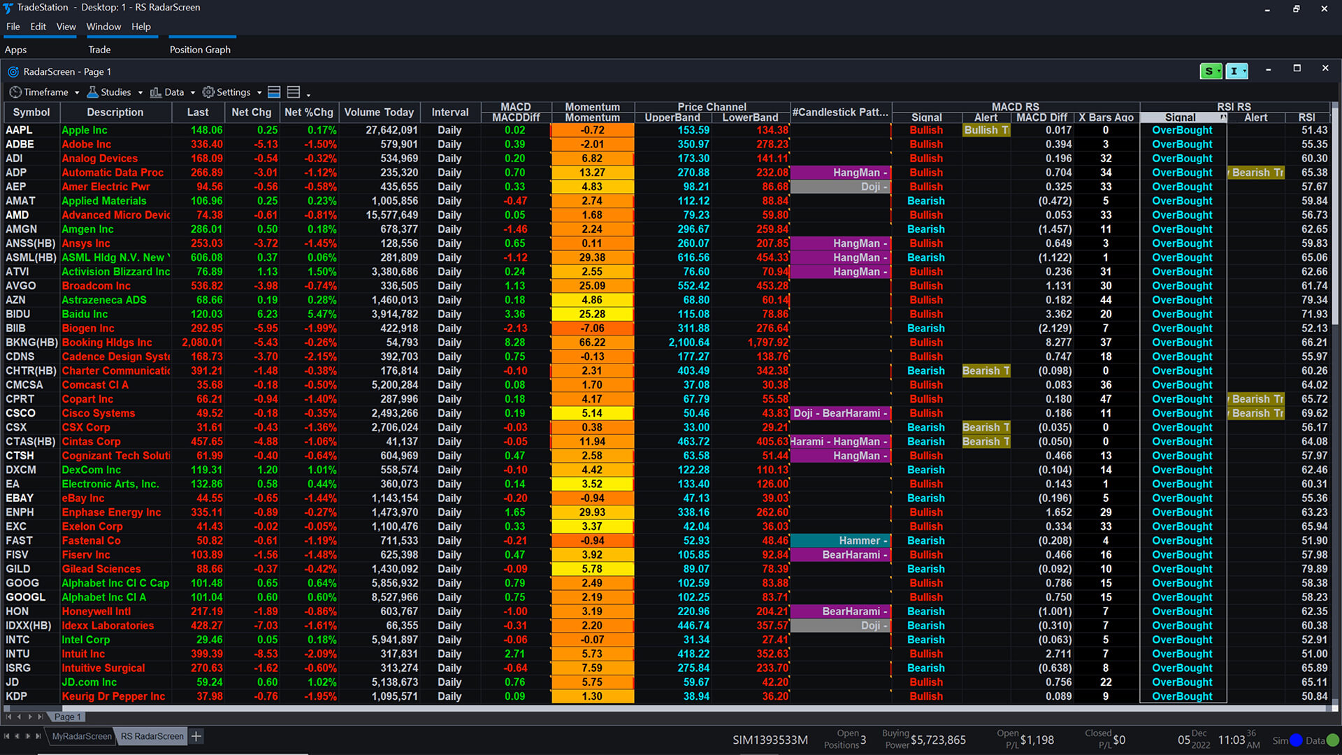 TradeStation Review 2025: Unlocking Advanced Trading Tools